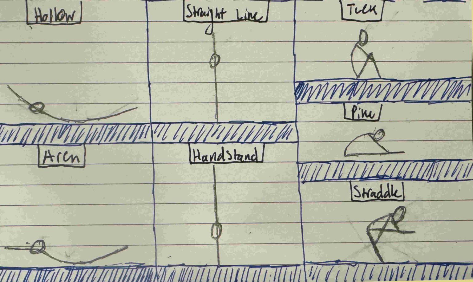 7 Basic Shapes in Gymnastics: The Fundamentals