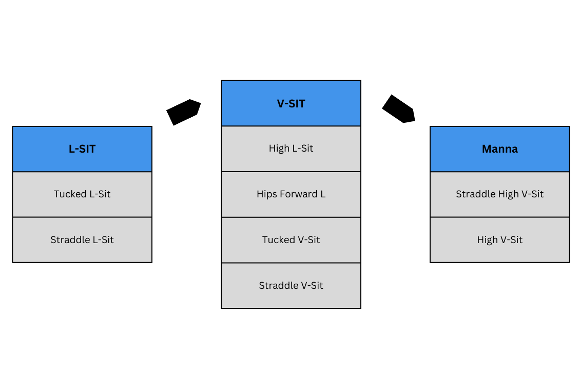 How to do a Manna: Comprehensive Tutorial