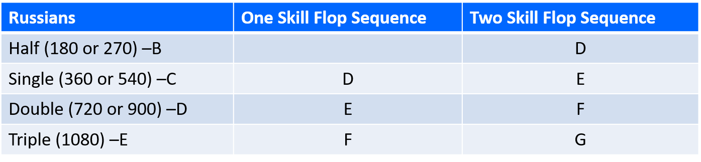 Simple Guide to Men’s Gymnastics – Flop Sequences on Pommel Horse