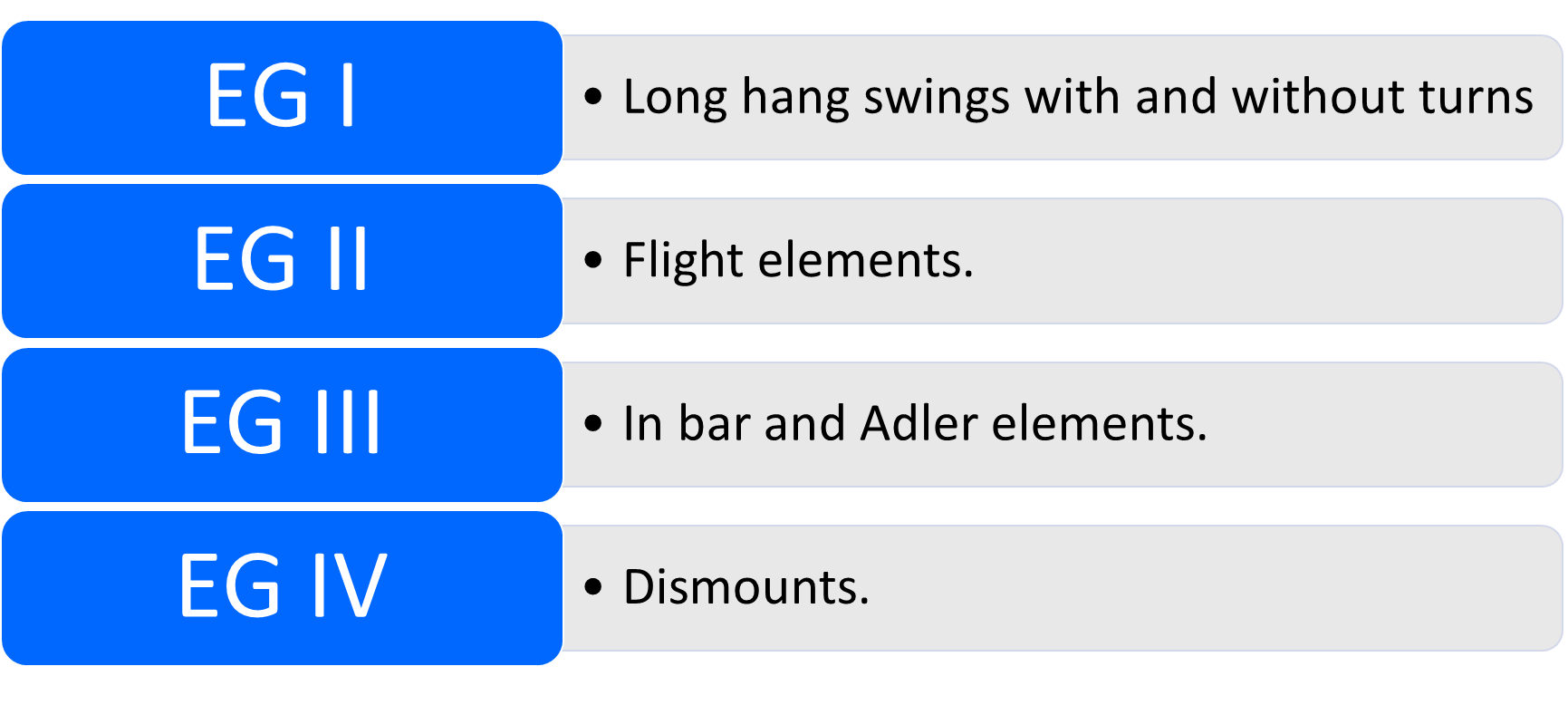 A Deep Dive into Men’s Gymnastics: The Four Element Groups for Each ...