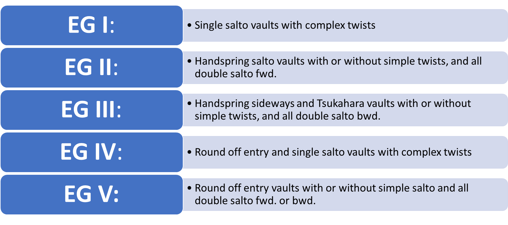 Quick Facts – What is the Hardest Vault in Men’s Gymnastics?